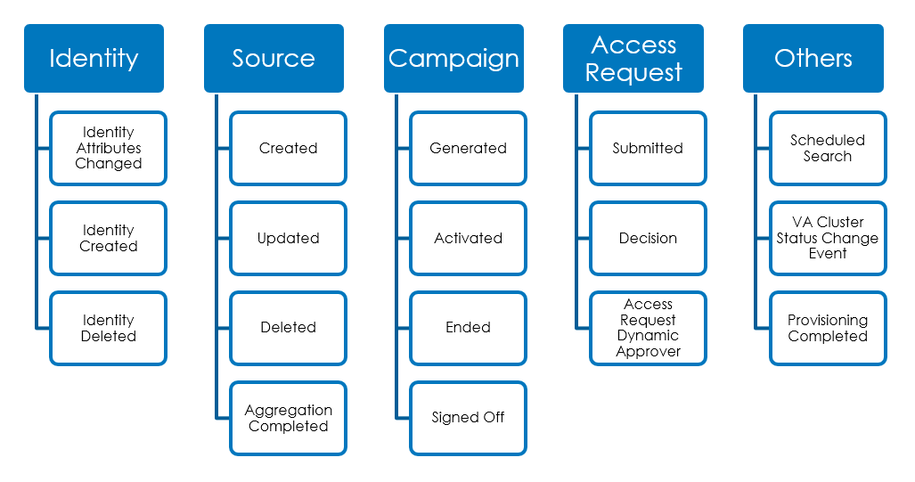 IdentityNow – EnH iSecure Blog