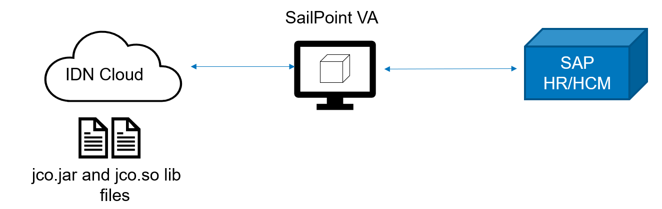 Sailpoint – EnH iSecure Blog