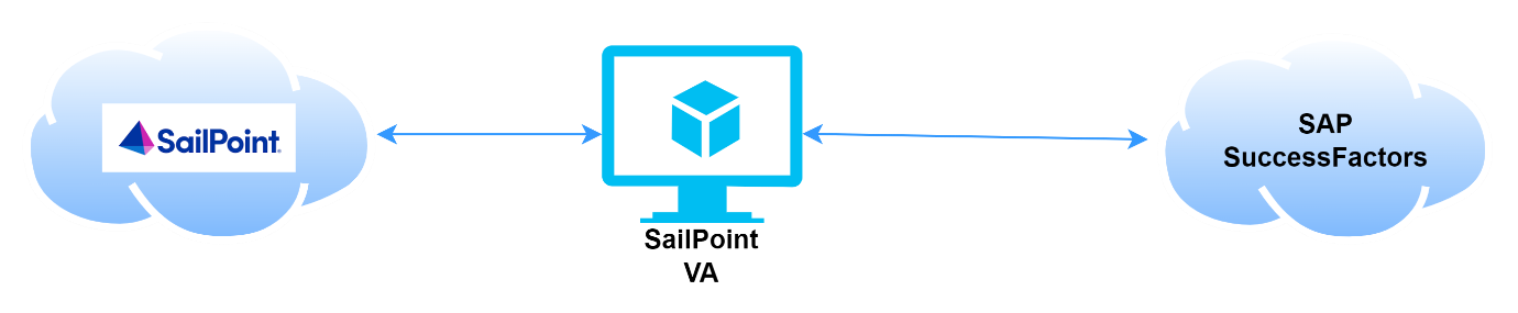 SAP SuccessFactors Integration with SailPoint IdentityNow – EnH iSecure ...