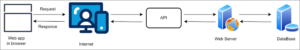 SailPoint IdentityNow REST API’s – EnH iSecure Blog