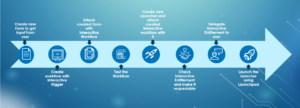 IdentityNow – EnH iSecure Blog