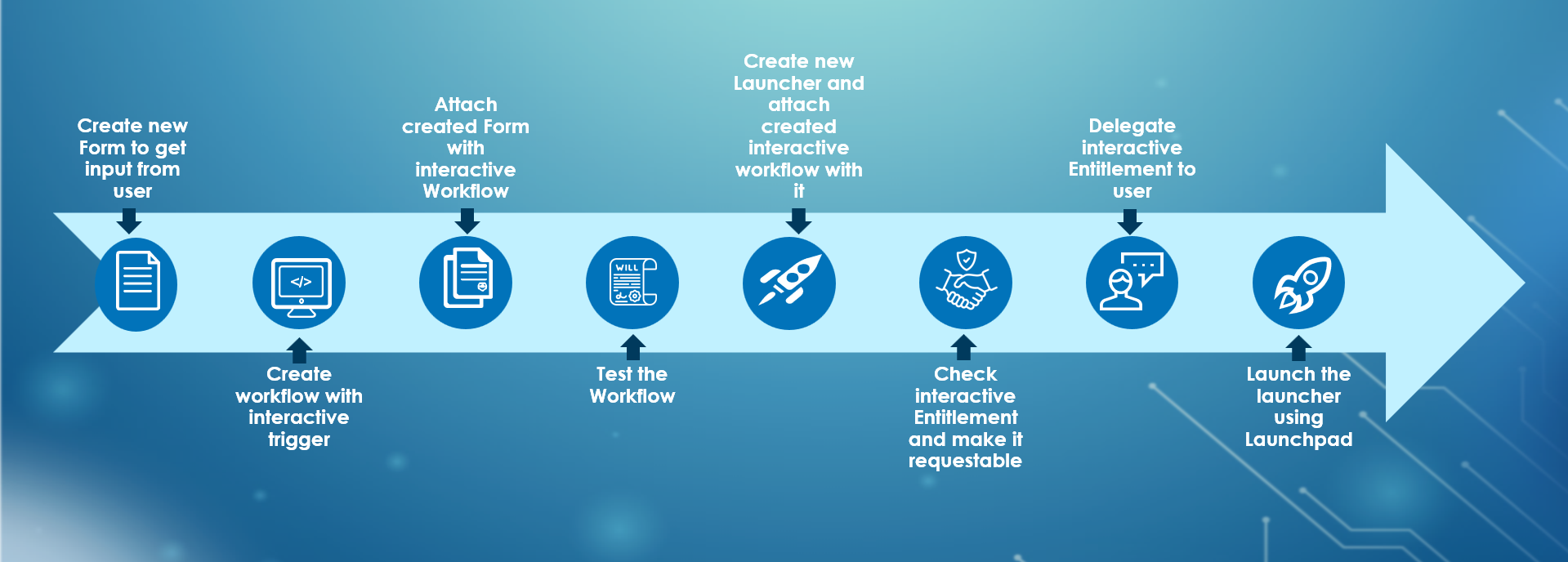 SailPoint Identity Security Cloud Launcher and Launchpad – EnH iSecure Blog