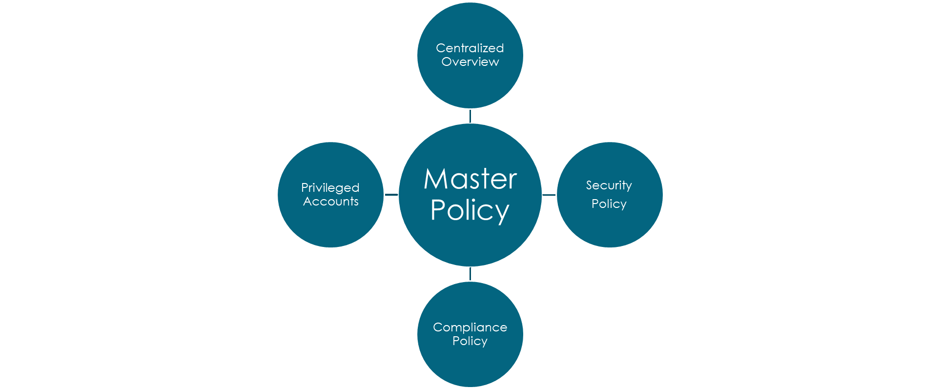 CyberArk PAM Master Policy – EnH iSecure Blog